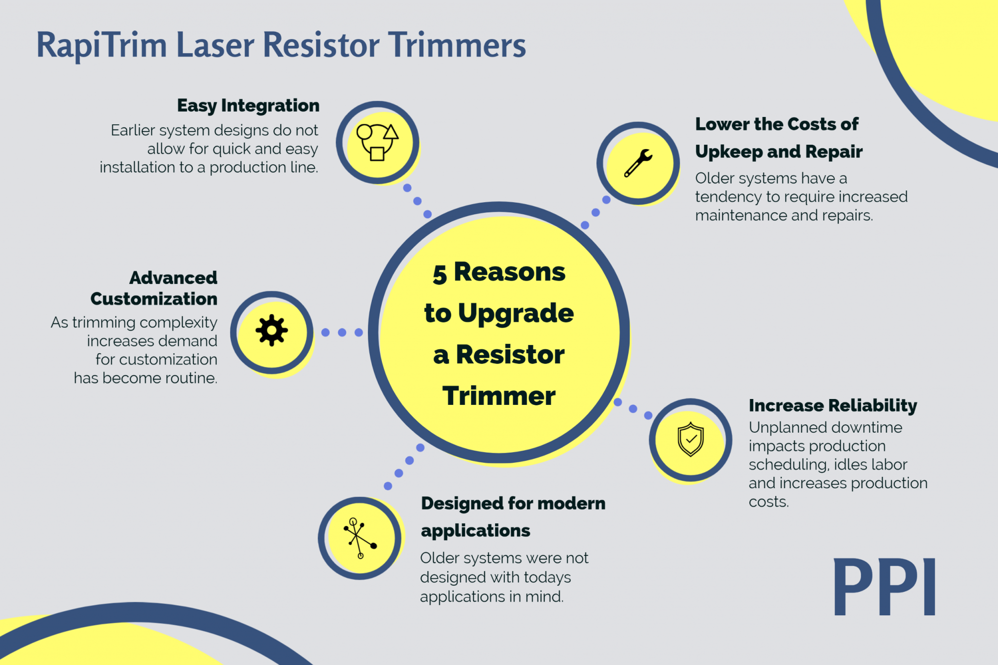 UPGRADING A RESISTOR TRIMMER • PPI