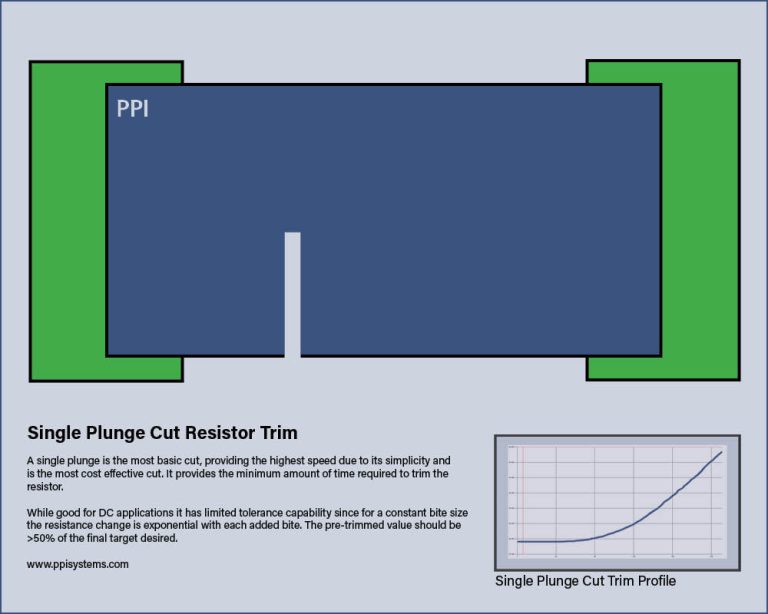 Precision and Accuracy • PPI